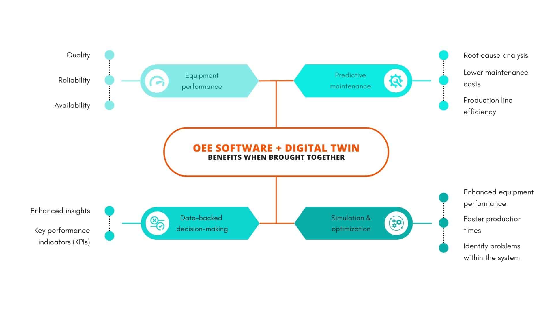 The Ultimate Guide to Digital Twin for Manufacturers | Process Genius